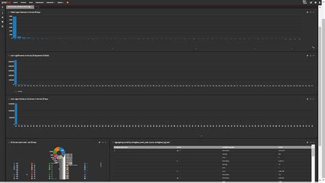 Windows Event Dashboard Logon Logoff Dashing Dashboard Aug 2022 Enter Vote Graylog Community