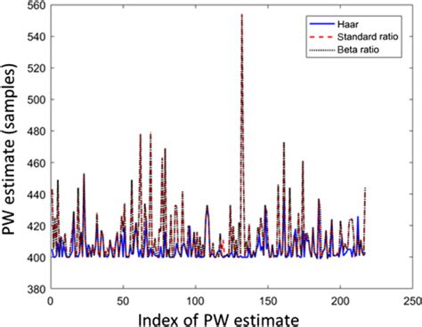 Magnitude Based Pulse Width Estimation Via Efficient Edge Detection