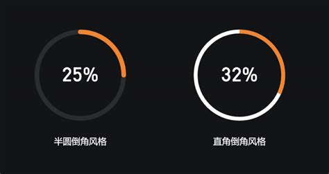 前端高级之路：写一个高逼格可视化“圆环” 前端 圆弧 csdn博客