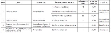Edital Crq Sp Publicado Salários De Até R 138 Mil Direção Concursos
