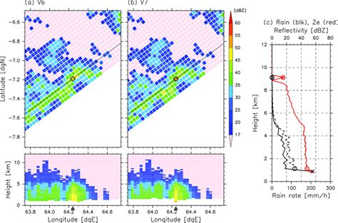 As In Fig 3 But For An Example Of V7 Extreme Rainfall Over The Ocean