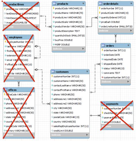 Implementing The Classic Order Entry Schema In Couchbase