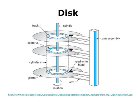 Ppt Lecture Storage Systems Disk Raid Dependability Powerpoint