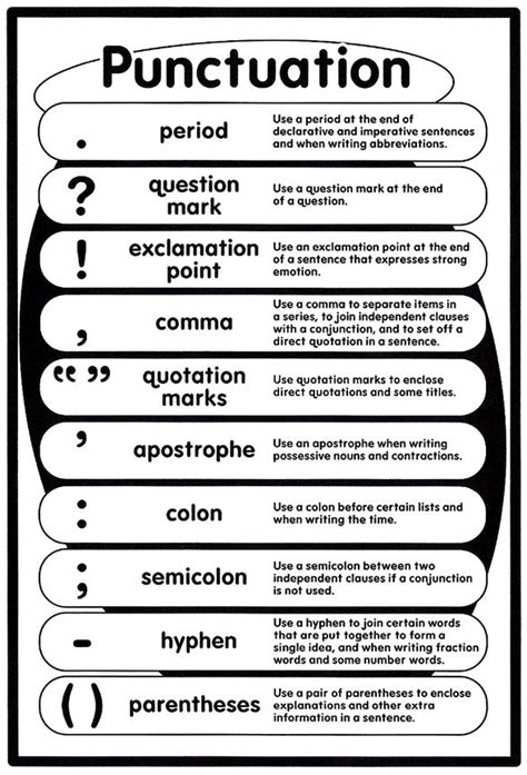 Punctuation Poster For Writing Education