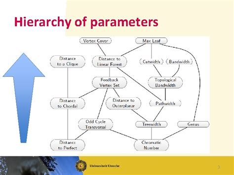 Preprocessing Graph Problems When Does A Small Vertex