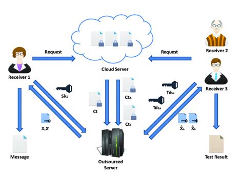 Flowchart Of Ocp Abeet Download Scientific Diagram