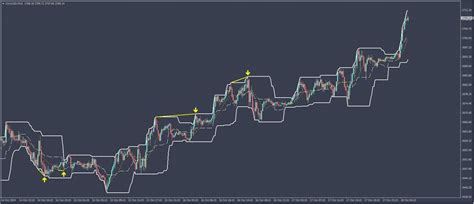 Zenith Point System 无广告 2024 10 18 Zenith Point System Mt4 指标