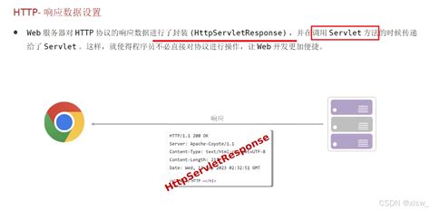 java全栈day10 后端web基础 基础知识 之续集 csdn博客