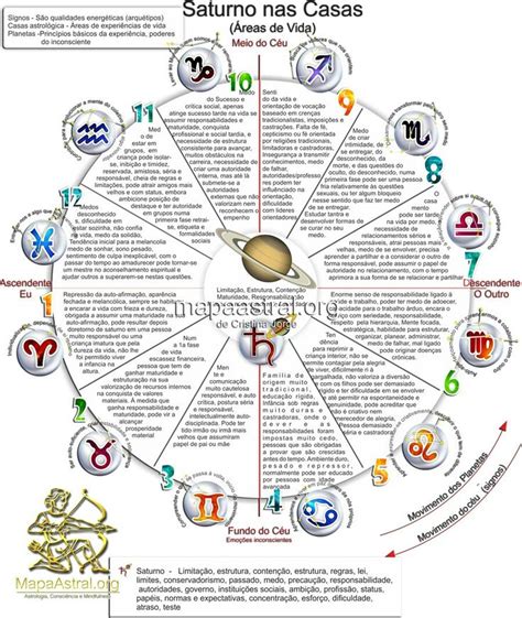 Astrology Transits Calculator Ptucome