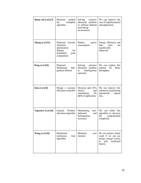 Network Resource Allocation Security Techniques And Challenges For Vehicular Communication