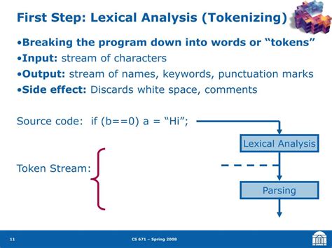 ppt lexical analysis regular expressions powerpoint presentation