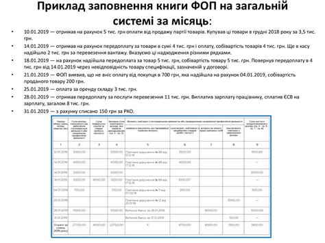 Книга доходів і витрат - презентация онлайн