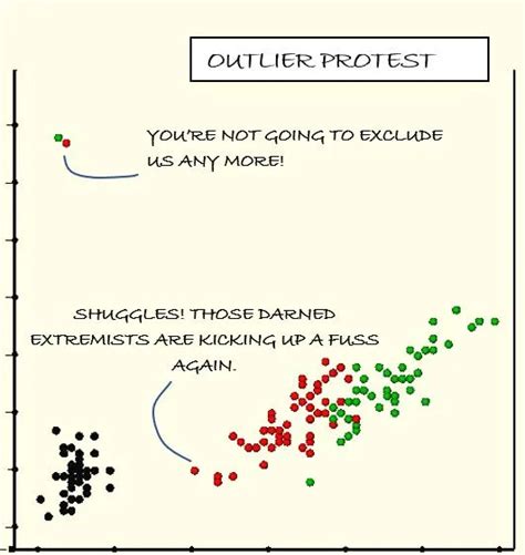 Vsnis Favourite Statistical Jokes Vsni