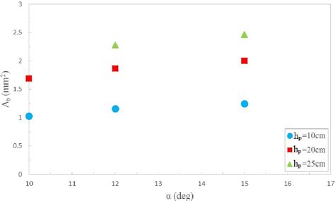 Figure 6 From Flow Visualization Around Airfoils Semantic Scholar