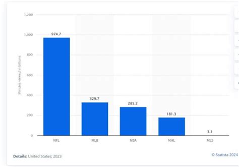 Nba Viewership Statistics 2024 Latest Insights And Trends