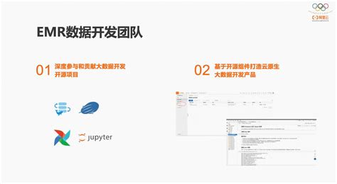 阿里云 EMR 基于 Apache DolphinScheduler 产品技术实践和社区贡献 阿里云开发者社区