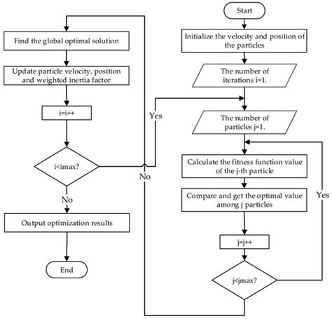 Applied Sciences Special Issue Renewable Based Microgrids Design Control And Optimization