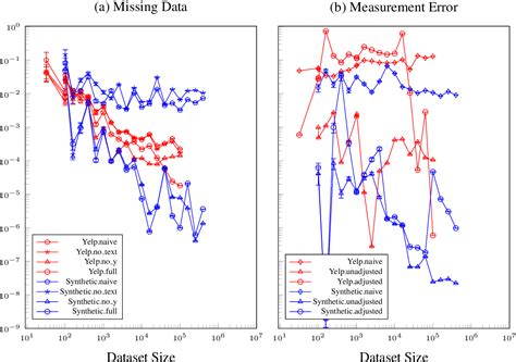 Figure 6 From Challenges Of Using Text Classifiers For Causal Inference Semantic Scholar