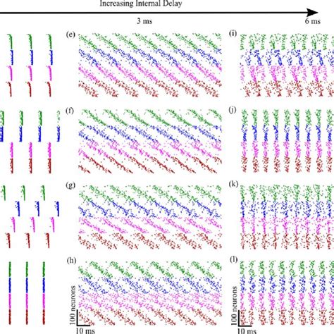 Resultant Mean Synaptic Weight Left And Schematic Representation Of Download Scientific