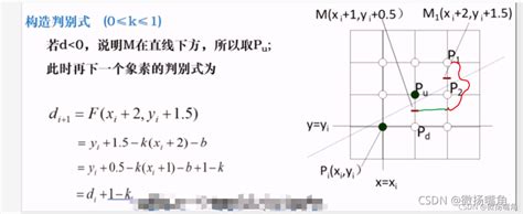 计算机图形学（光栅显示系统、基于glut的opengl程序框架、基本图元光栅化）光栅显示系统的缺点 Csdn博客