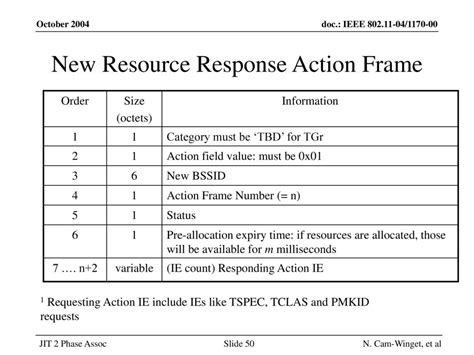 Just In Time 2 Phase Association TGr Proposal For Fast BSS Transitions