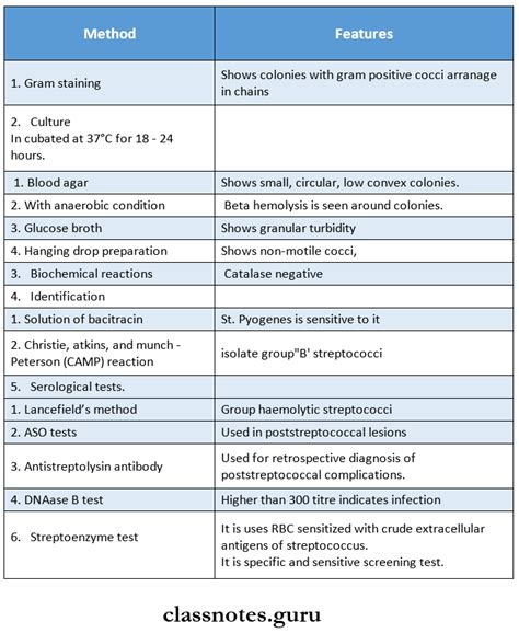 Streptococcus Class Notes