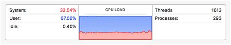 Host List And Chart Cpu Usage Only Shows Ageuser · Issue 2430