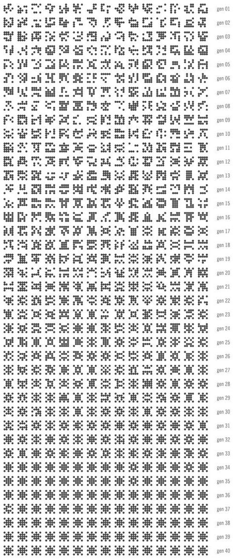 NodeBox Genetic Algorithm Design