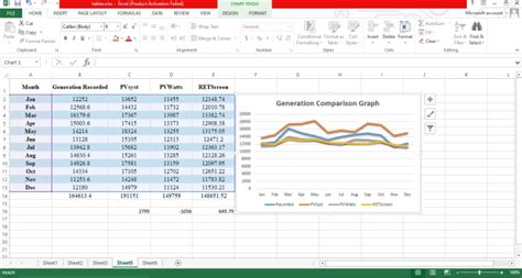 Design Excel Sheets Graphs Formulas Macros By Saifengr Fiverr