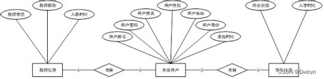 基于SpringBoot Vue教务管理系统 springboot vue教务管理系统 CSDN博客
