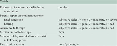 Primary Outcome Variables Download Table