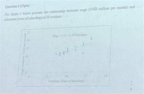 Question2 15pts The Figure I Befow Presents The Chegg Com