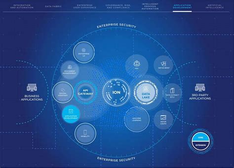 Infor Crm Slxacuere Technology