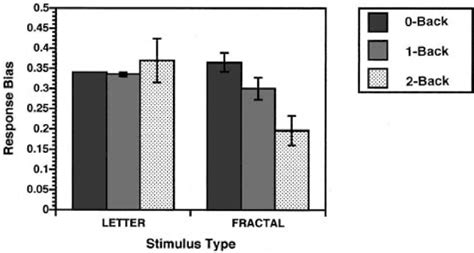 Figure 1 From Working Memory For Complex Figures An Fmri Comparison Of Letter And Fractal N