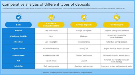 Comparative Analysis Of Different Types Of Complete Guide On Managing Banking Fin Ss V
