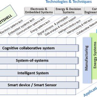 Scope Of The Gender And Inclusion Equality Plan Document Download Scientific Diagram