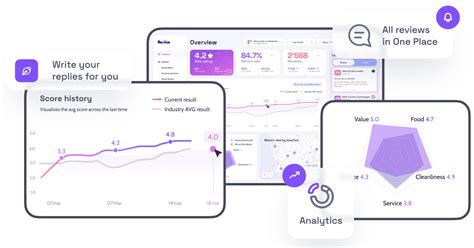 All In One Customer Reviews Analytics And Reporting Tool
