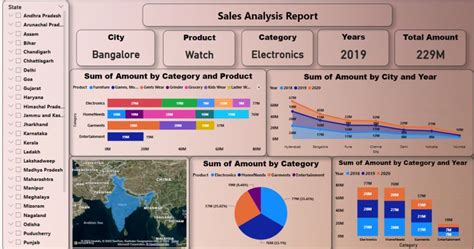 Mahaboob Subhani On Linkedin Powerbi Dataanalysis Powerbideveloper