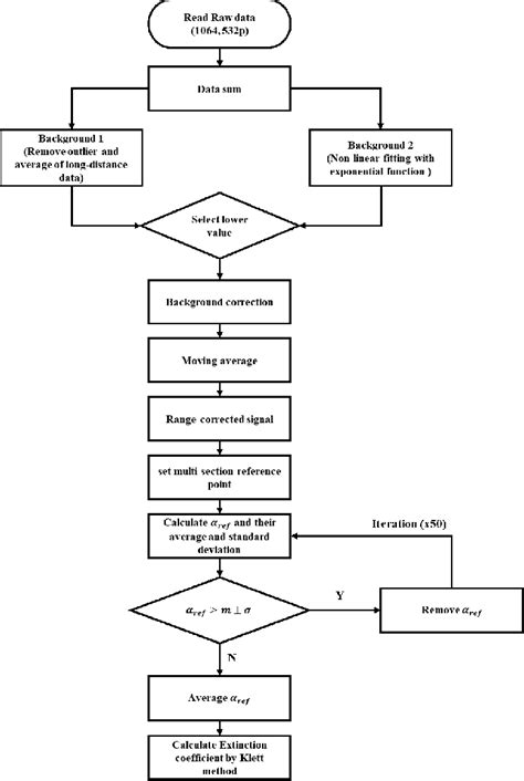 Figure 3 From Multi Section Reference Value For The Analysis Of Horizontally Scanning Aerosol
