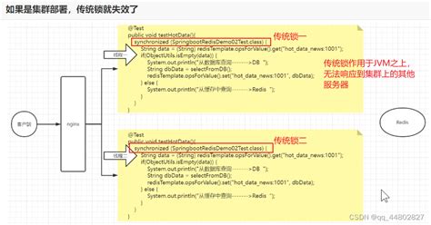 redis常见面试题（附答案） redis面试必会6题经典 csdn博客