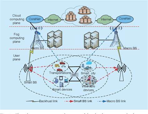 Figure 5 From Energy Efficient Computation Offloading And Resource
