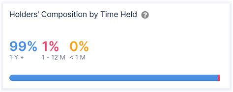 Over Of Holders Of This AI Token Are Currently In Profit Data Shows