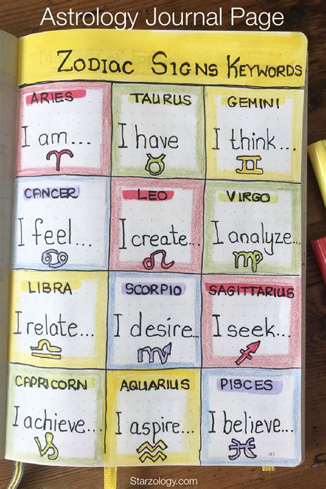 Zodiac Signs Keywords Astrology Journal Page Birth Chart Astrology
