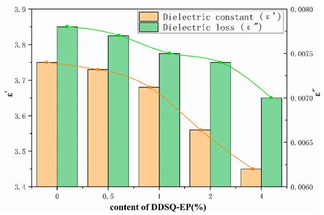 Synthesis Of A Novel Bifunctional Epoxy Double Decker Silsesquioxane Improvement Of The Thermal