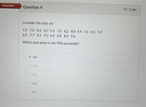 Solved Incorrectquestion 402 ﻿ptsconsider The Data