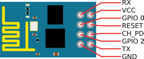 Обзор платы nodemcu esp8266 и ее использование в arduino ide