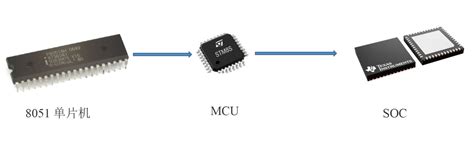 单片机开发工具大全：从调试到性能优化 Csdn博客