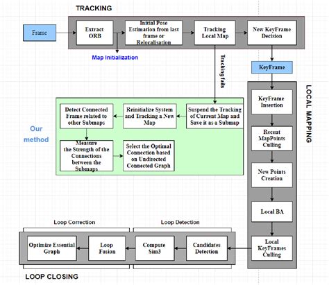 Figure 2 From A Slam Map Restoration Algorithm Based On Submaps And An