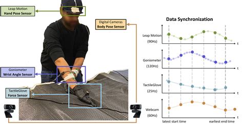 [2403 05591] Data Driven Ergonomic Risk Assessment Of Complex Hand