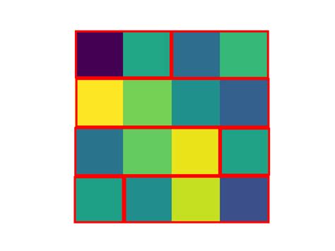Matplotlib Heatmap With Gridlike Annotation Stack Overflow